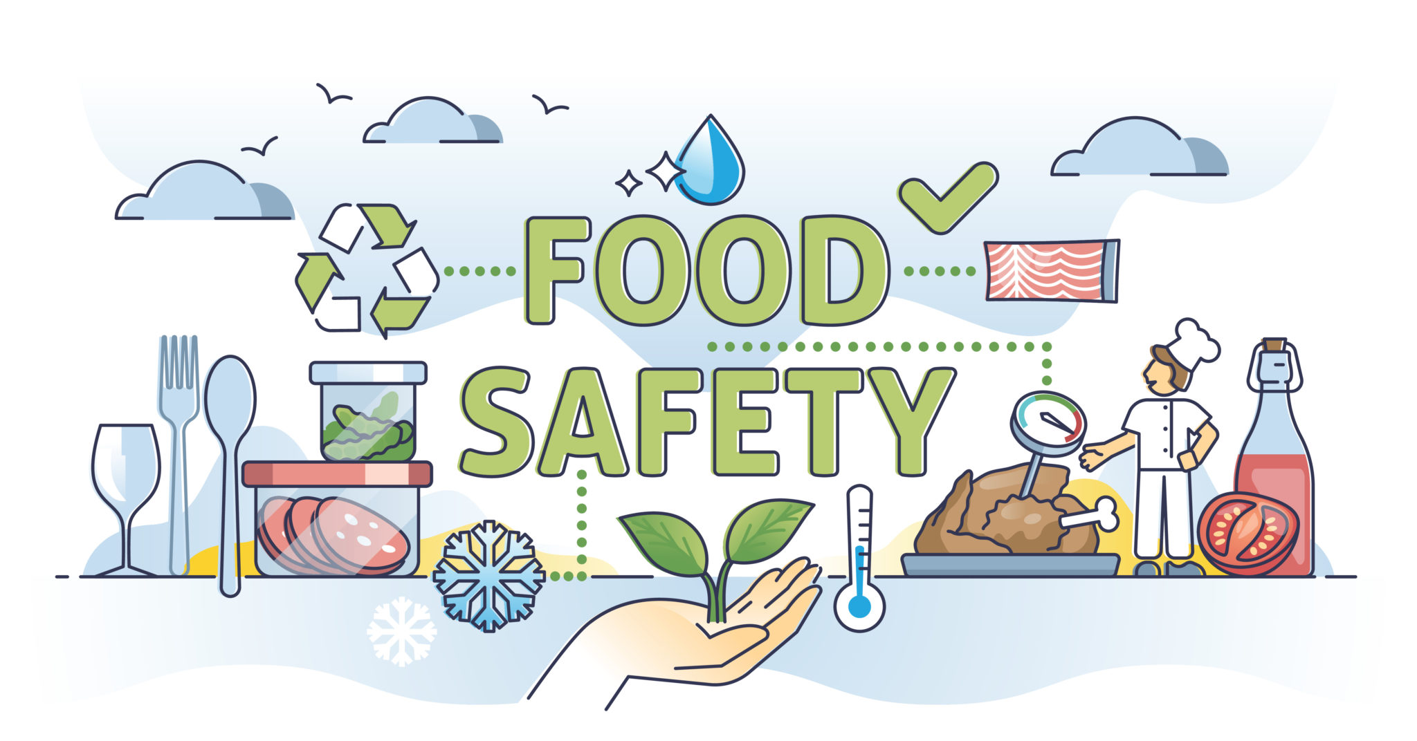 Lebensmittelsicherheit durch HACCP, VACCP und TACCP: Anforderungen ...